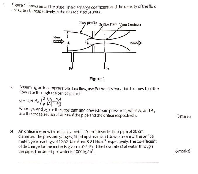 Solved 1 Figure 1 shows an orifice plate. The discharge | Chegg.com