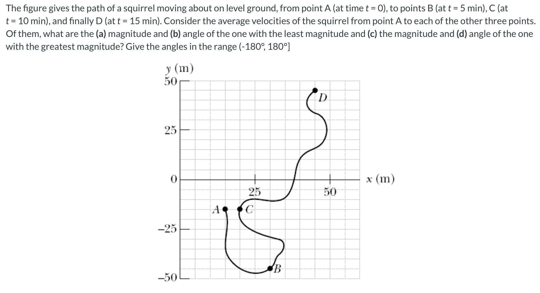 Solved The figure gives the path of a squirrel moving about | Chegg.com