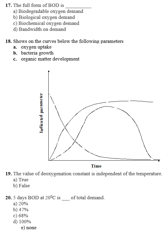 Solved 17. The full form of BOD is a) Biodegradable oxygen | Chegg.com