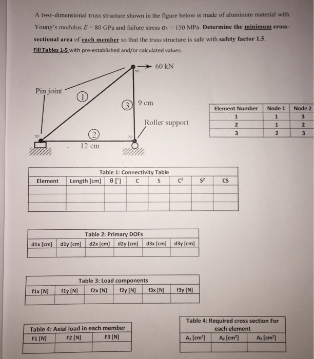 Solved A two dimensional truss structure shown in the figure | Chegg.com