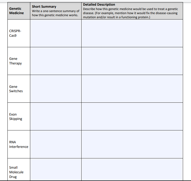 solved-genetic-medicine-short-summary-write-a-one-sentence-chegg
