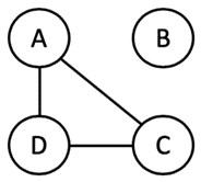 Solved 5. A graph is bipartite if you can separate the | Chegg.com