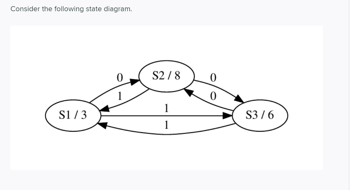 Solved Consider the following state diagram. 0 S2 / 8 0 0 | Chegg.com