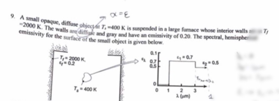 Solved ] a) Determine the total emissivity of the surface b) | Chegg.com