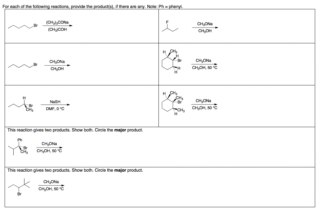 Solved For each of the following reactions, provide the | Chegg.com