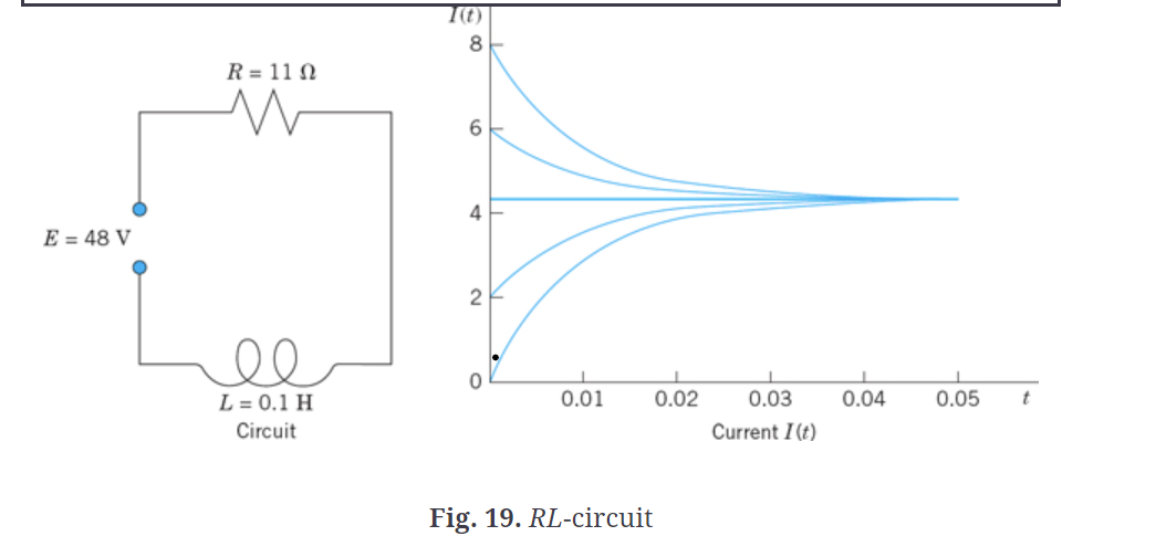 Solved Model the RL-circuit in Fig. 19 and solve the | Chegg.com