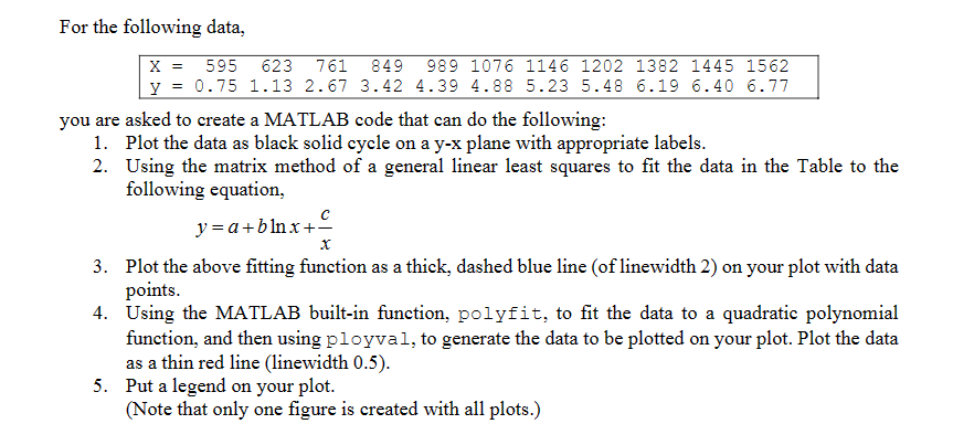 Solved For the following data, you are asked to create a | Chegg.com