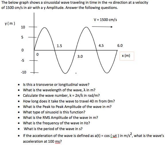 Solved The below graph shows a sinusoidal wave traveling in | Chegg.com