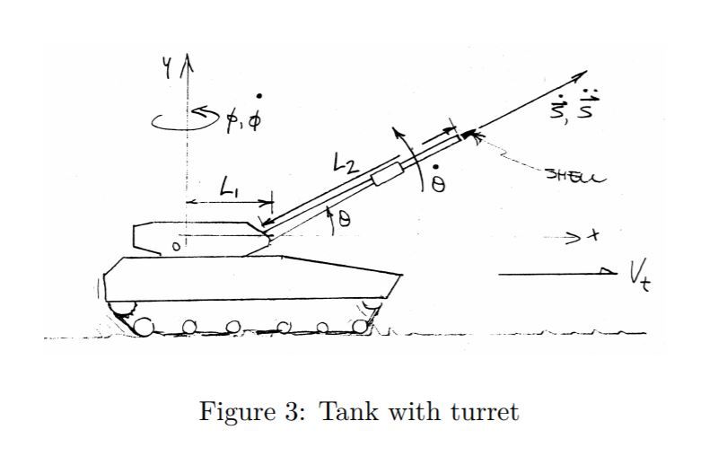 Solved 3. In Fig 3, the turret on a tank is rotating about | Chegg.com