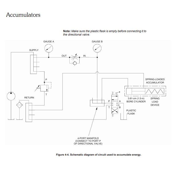 Solved Accumulators Note: Make sure the plastic flask is | Chegg.com
