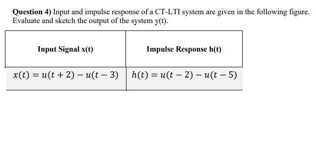 Solved Question 4) Input and impulse response of a CT-LTI | Chegg.com
