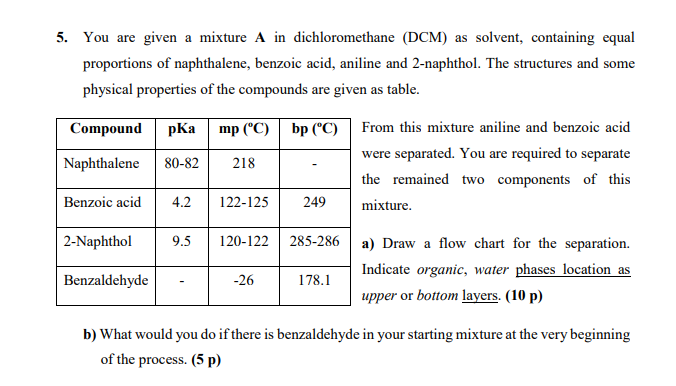Solved 5. You are given a mixture A in dichloromethane (DCM) | Chegg.com