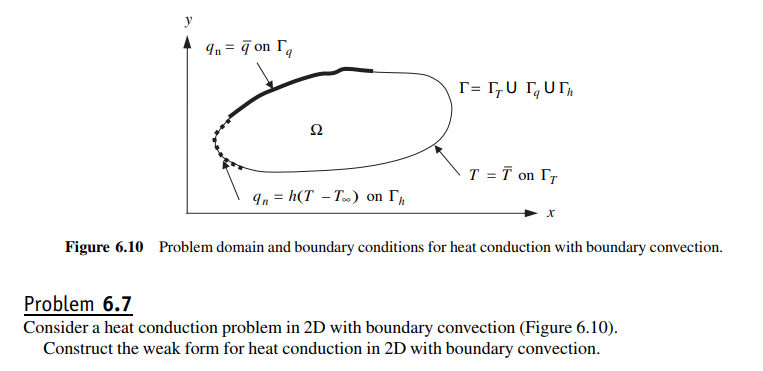 Solved 03 Figure 6.10 Problem domain and boundary conditions | Chegg.com