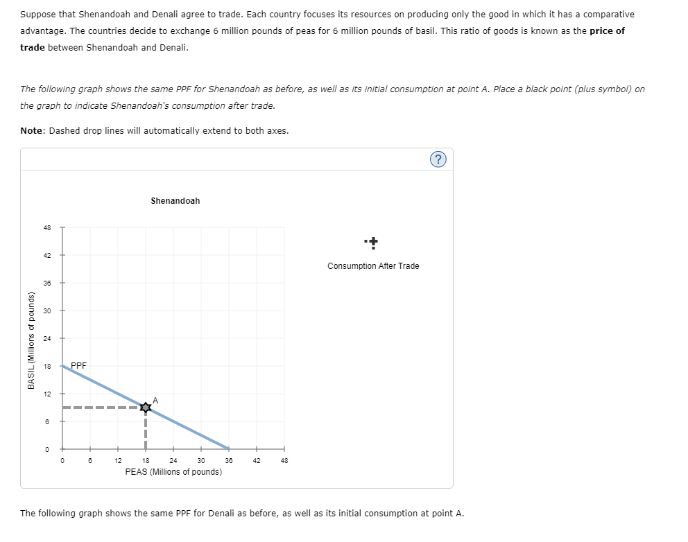 Solved 4. Specialization and trade When a country has a | Chegg.com