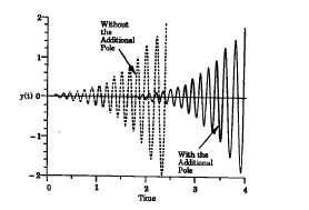 Solved PLEASE SOLVE USING SIMULINK!! ONLY: PLEASE PROVIDE | Chegg.com