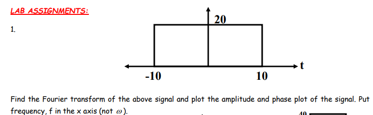 Solved LAB ASSIGNMENTS: 20 1. -10 10 Find the Fourier | Chegg.com