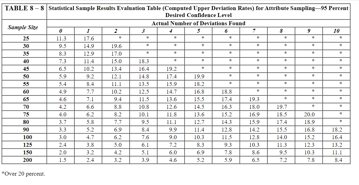 Solved *Over 20 percent. *Over 20 percent. Use the | Chegg.com