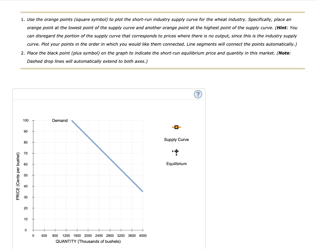 Solved 5. Short-run equilibrium Consider a perfectly | Chegg.com