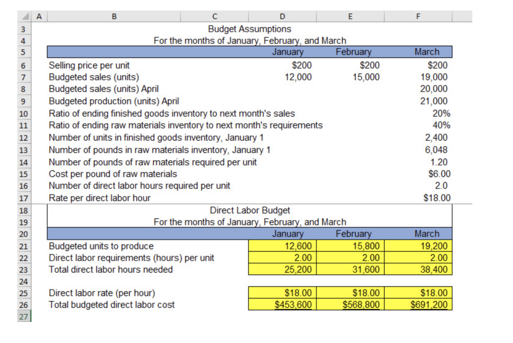 Solved A E 3 4 5 6 7 8 9 B D Budget Assumptions For the | Chegg.com