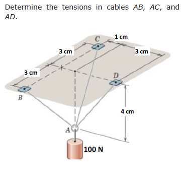 Solved Determine the tensions in cables AB, AC, and AD. 1 cm | Chegg.com