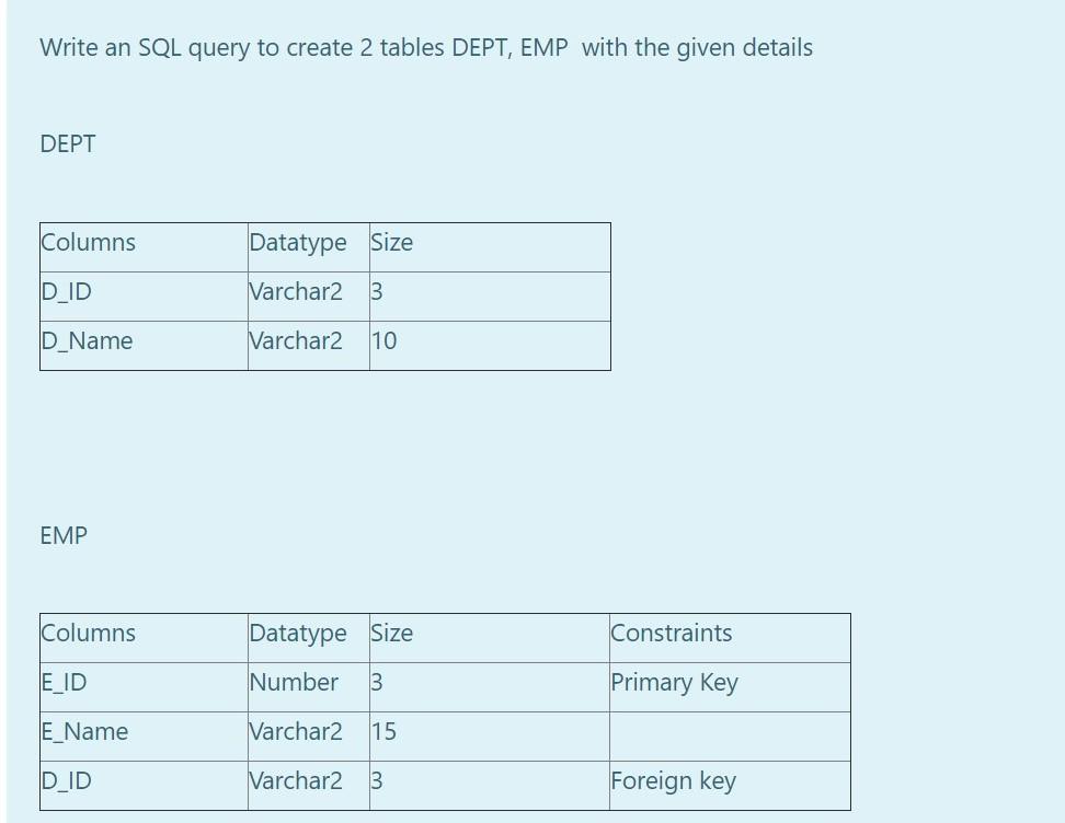 Solved Write an SQL query to create 2 tables DEPT, EMP with | Chegg.com