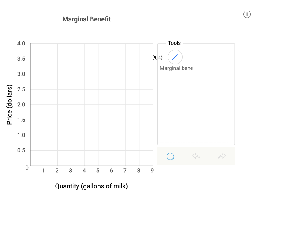 Solved The following table lists the marginal benefit of a | Chegg.com