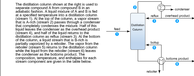 Solved condenser overhead product reflux feed Distillation | Chegg.com