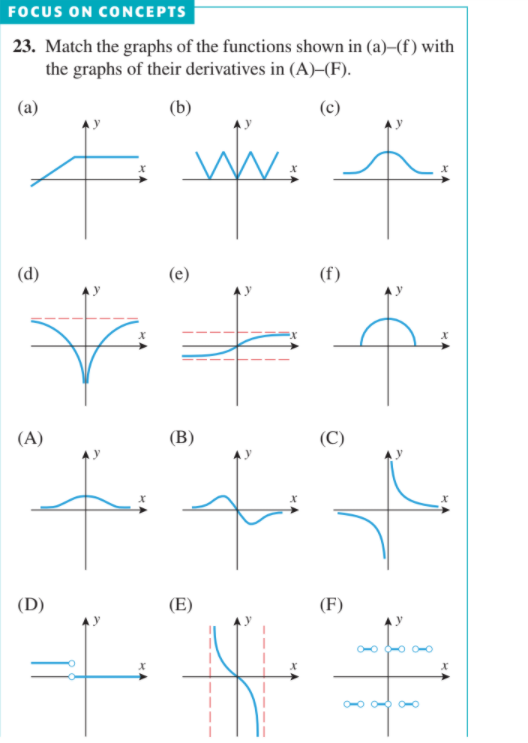 Solved FOCUS ON CONCEPTS 23. Match the graphs of the | Chegg.com
