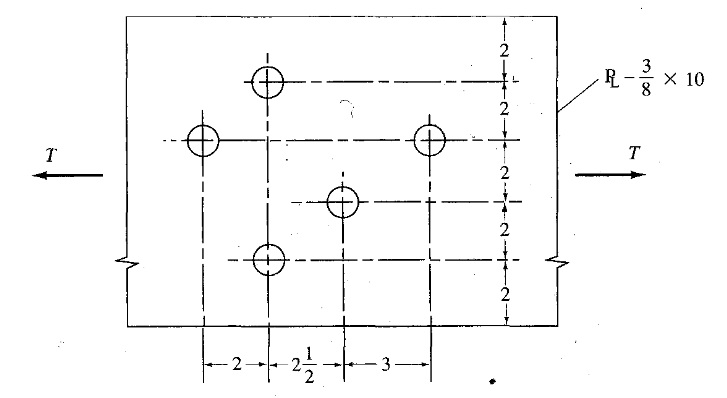 Solved Compute the net area An for the plate (a connecting | Chegg.com