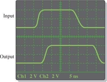 Solved Determine tPLH and tPHL from the oscilloscope display | Chegg.com