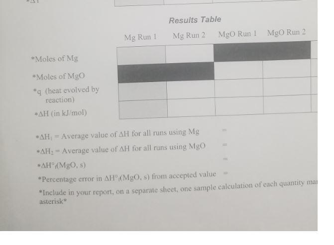 Solved heat formation of MgO Mg (s) + 1/2 O2(g) > MgO(s) | Chegg.com