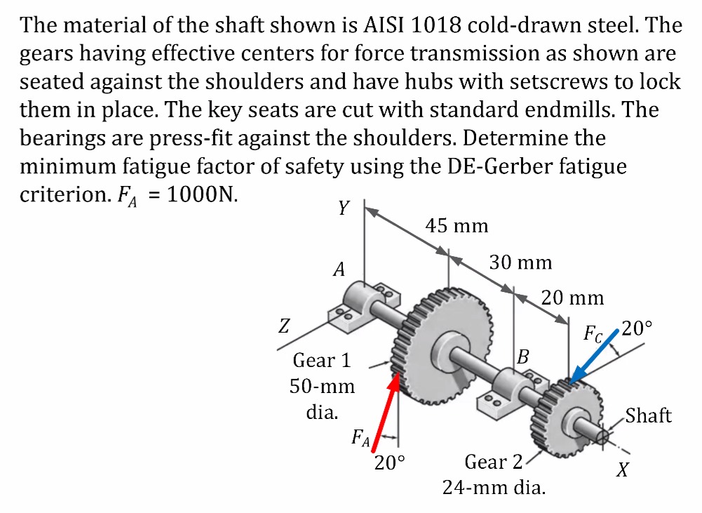 Solved The material of the shaft shown is AISI 1018 | Chegg.com