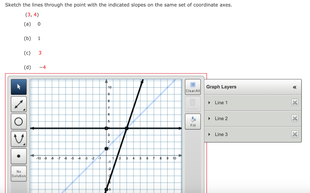 Solved Sketch the lines through the point with the indicated | Chegg.com