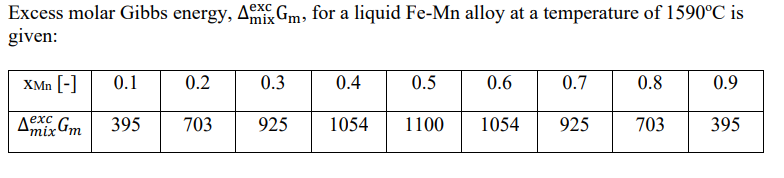 Solved Excess molar Gibbs energy, ΔmixexcGm, for a liquid | Chegg.com