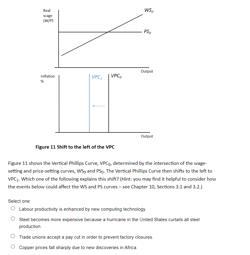 Solved Figure 11 Shift to the left of the VPC Figure 11 | Chegg.com