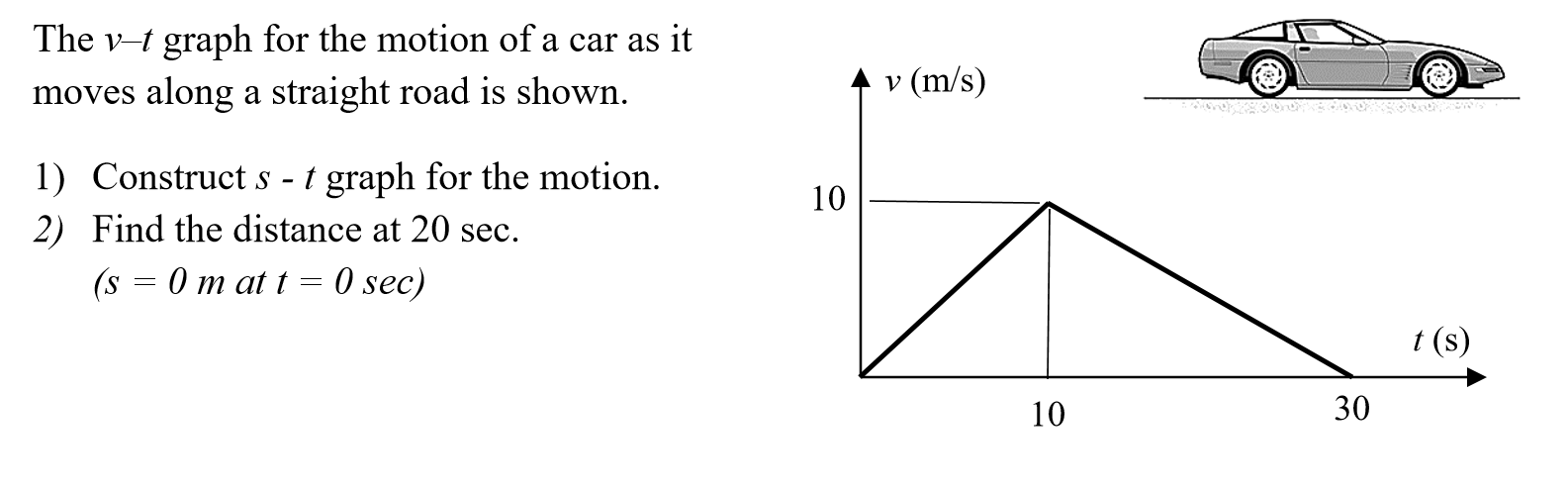 Solved The vět graph for the motion of a car as it moves | Chegg.com