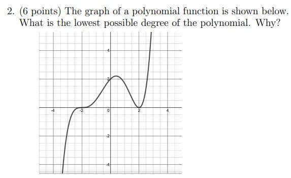 Solved 2. (6 points) The graph of a polynomial function is | Chegg.com