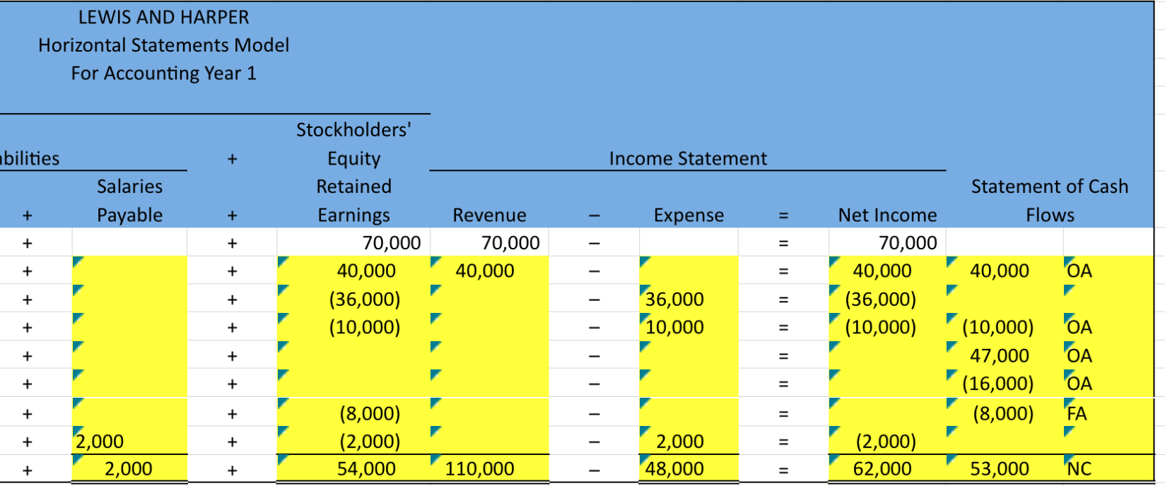 Solved a. Show the effects of the events on the financial | Chegg.com