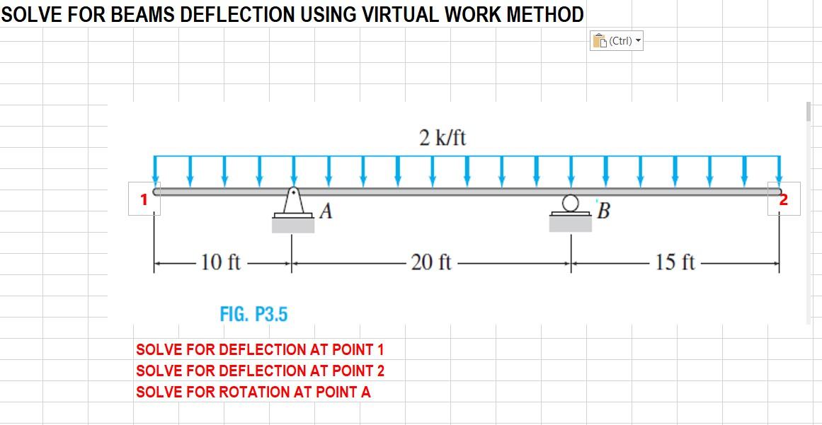 Solved SOLVE FOR BEAMS DEFLECTION USING VIRTUAL WORK METHOD | Chegg.com