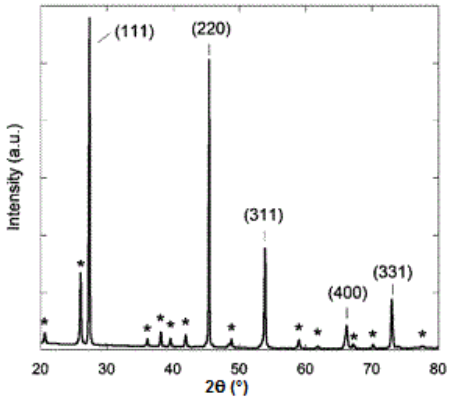 Solved Analysis of results: Explain the ways to read the | Chegg.com