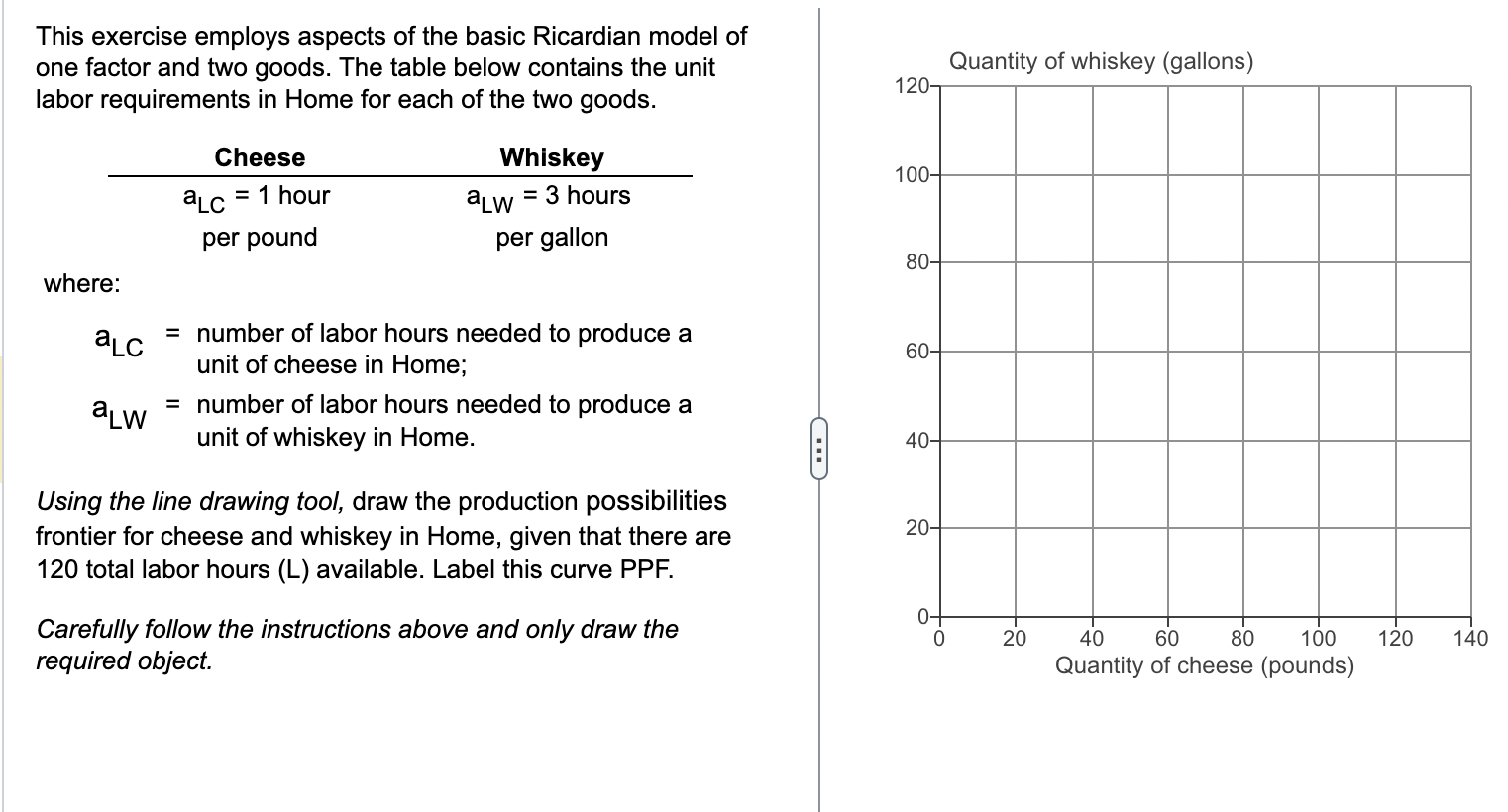 Solved This exercise employs aspects of the basic Ricardian | Chegg.com