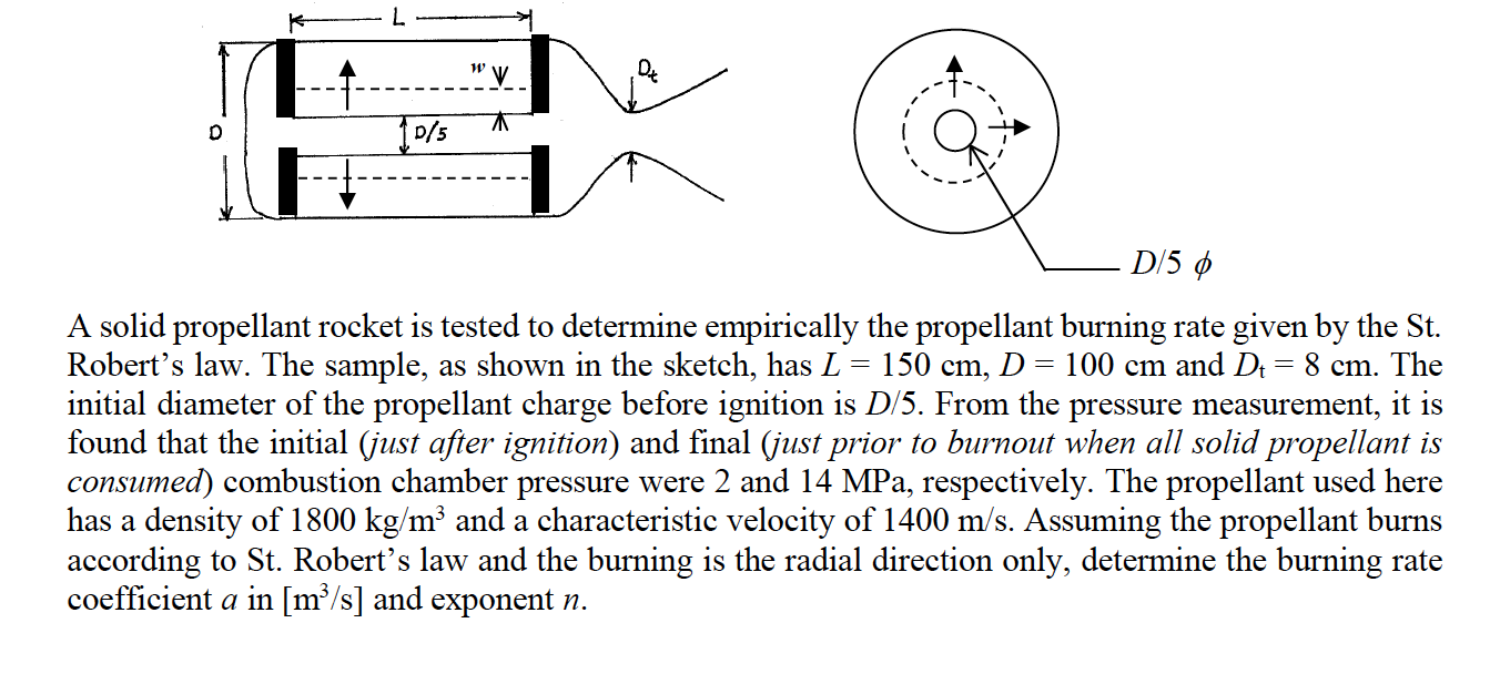Solved - D/50 A solid propellant rocket is tested to | Chegg.com
