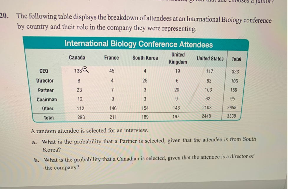 Solved 20. The following table displays the breakdown of | Chegg.com