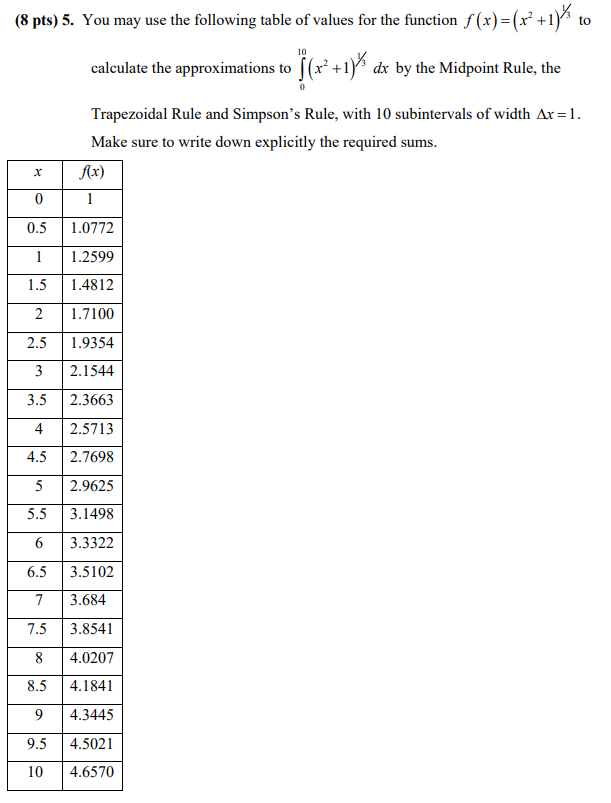 Solved 8 pts) 5. You may use the following table of values | Chegg.com
