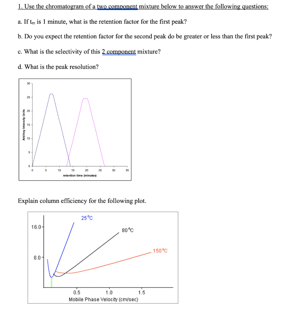 1. Use the chromatogram of a two component mixture | Chegg.com