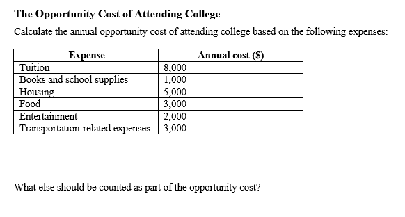 Solved The Opportunity Cost of Attending College Calculate | Chegg.com