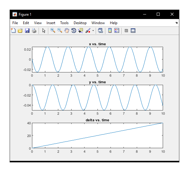 %%%Tutorial1 clear all,close | Chegg.com
