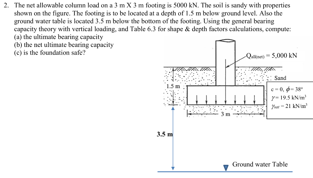 Solved 2. The net allowable column load on a 3 m X 3 m | Chegg.com