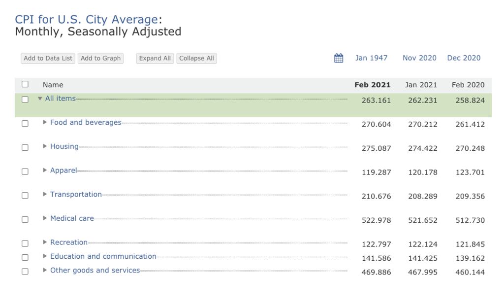 Solved In the following table, you see the breakdown of the | Chegg.com
