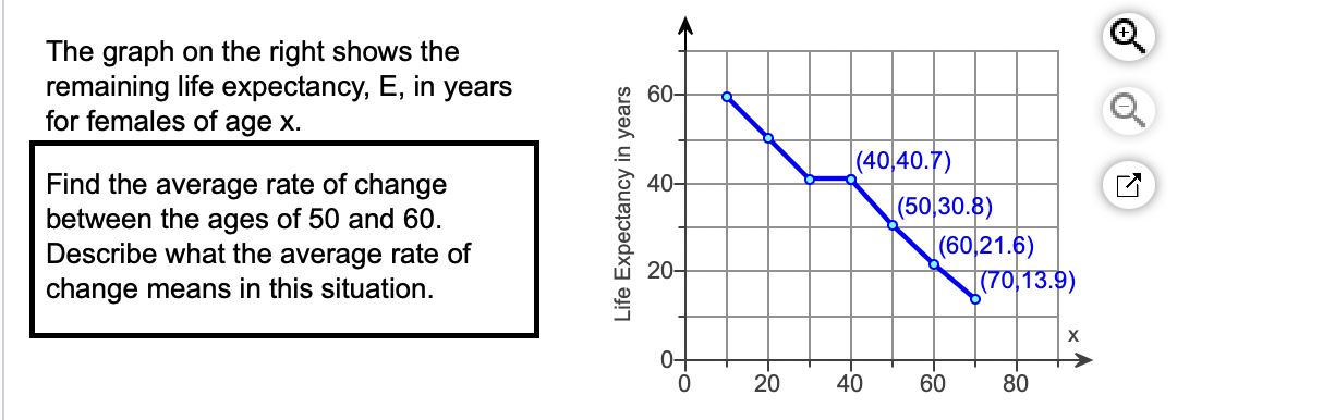 Solved The graph on the right shows the remaining life | Chegg.com